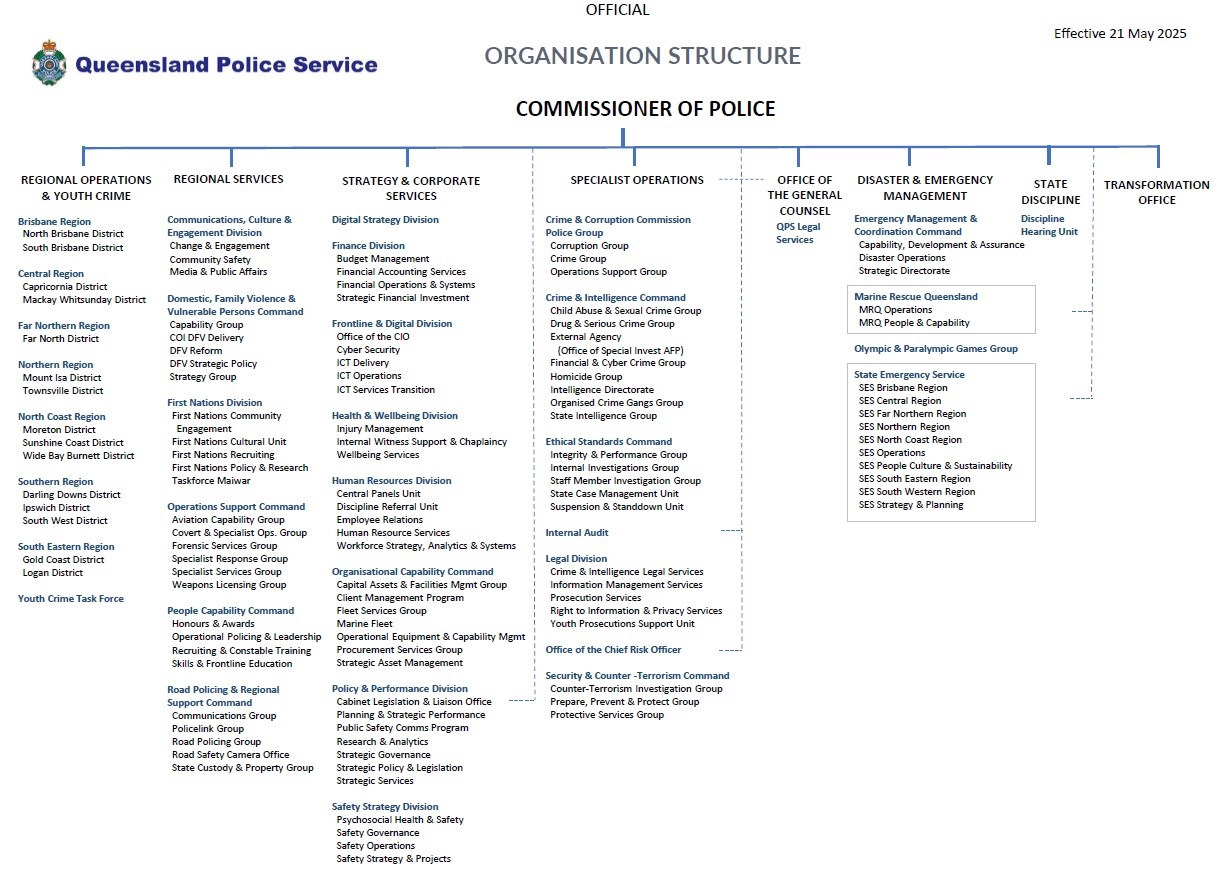 Organisational structure | QPS