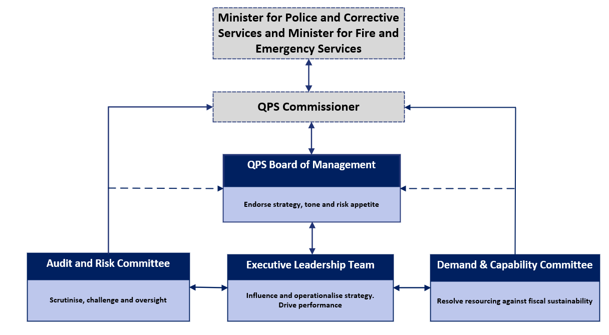 How we make decisions | QPS